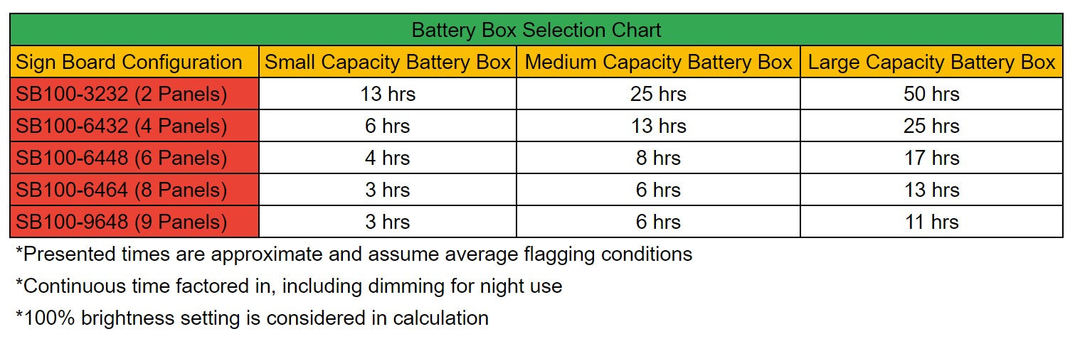 Battery for Signboard – Flagtronics, Inc.